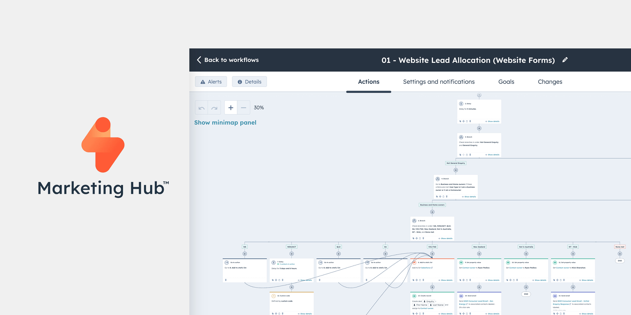 Custom Salesforce HubSpot integration